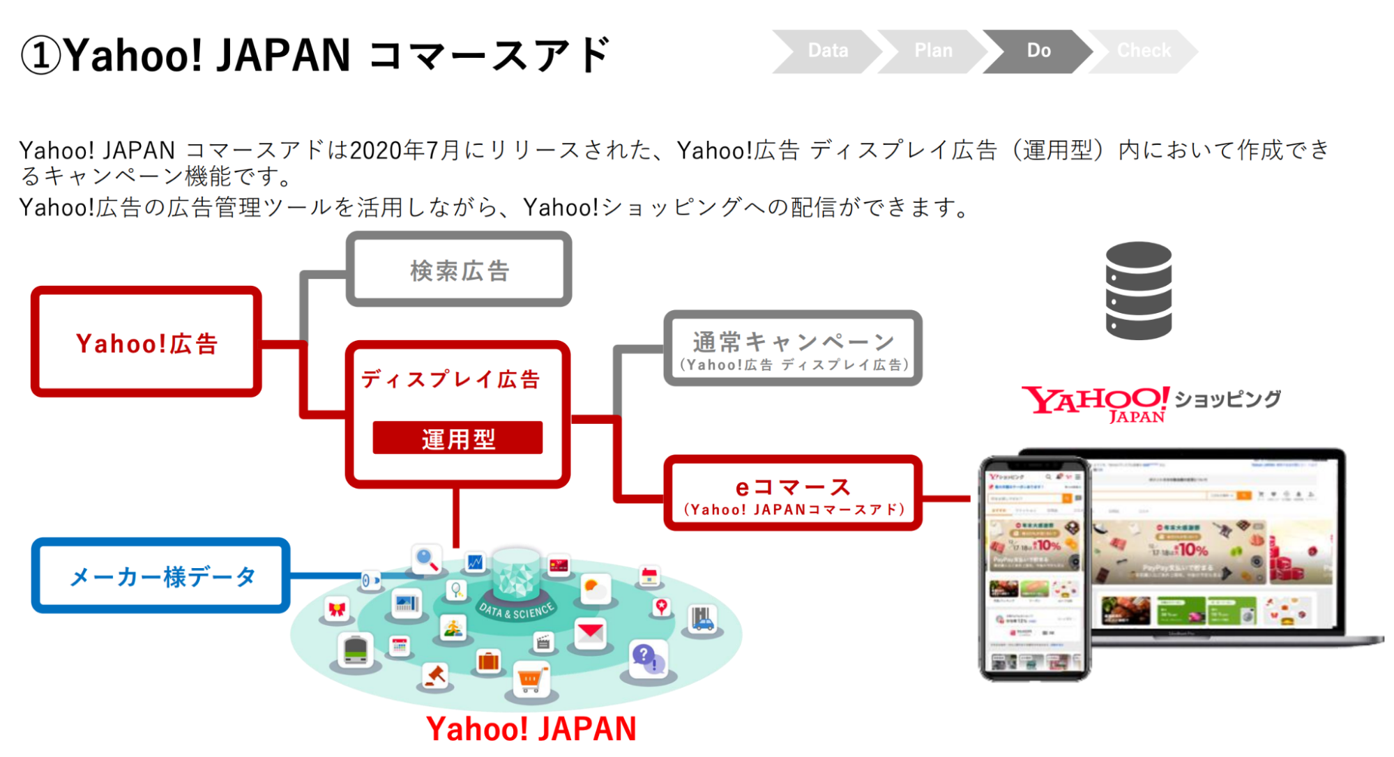 【事例付き】YCA広告で効果を出す3つのコツ！成果の出る運用方法を紹介 - ジャグー株式会社