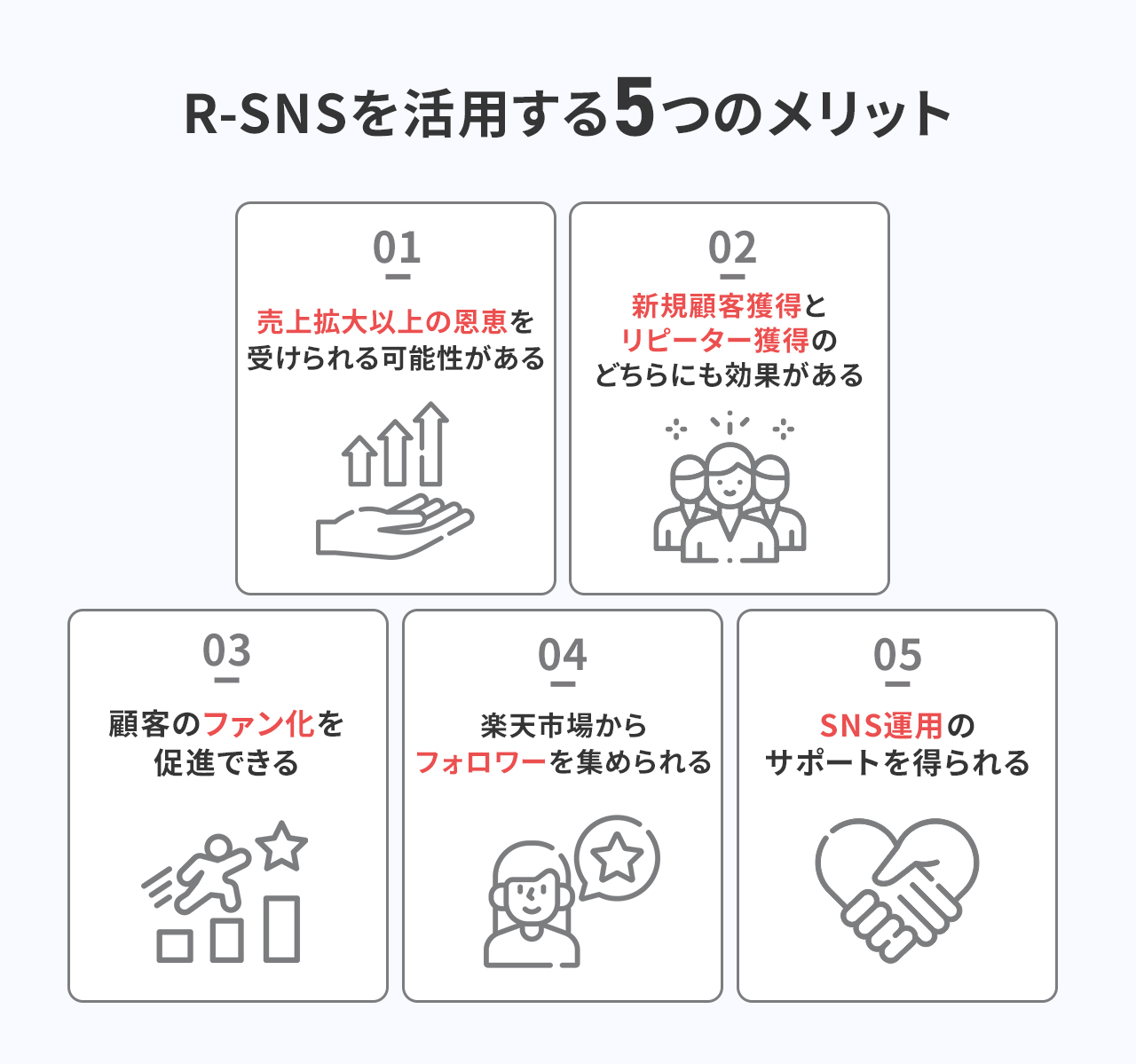 楽天市場のR-SNSとは？Instagram（インスタグラム）やLINEの活用方法も具体的に解説！ - ジャグー株式会社