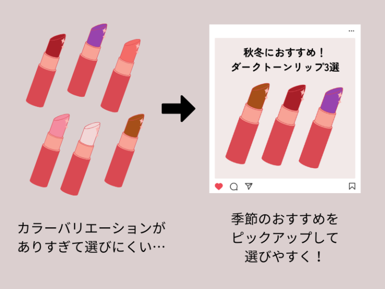 楽天市場のR-SNSとは？Instagram（インスタグラム）やLINEの活用方法も具体的に解説！ - ジャグー株式会社