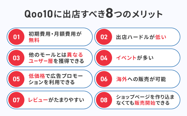 【2026年最新】Qoo10出店完全ガイド！出店方法から成果を出す具体策まで解説 | ジャグー株式会社
