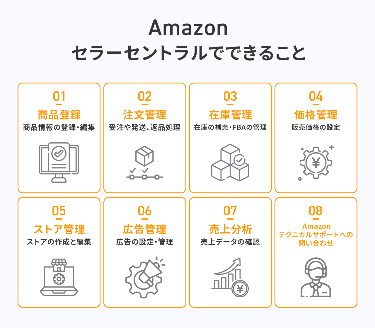 【2025年最新版】Amazonセラーセントラル完全ガイド！登録方法から特典まで解説 - ジャグー株式会社